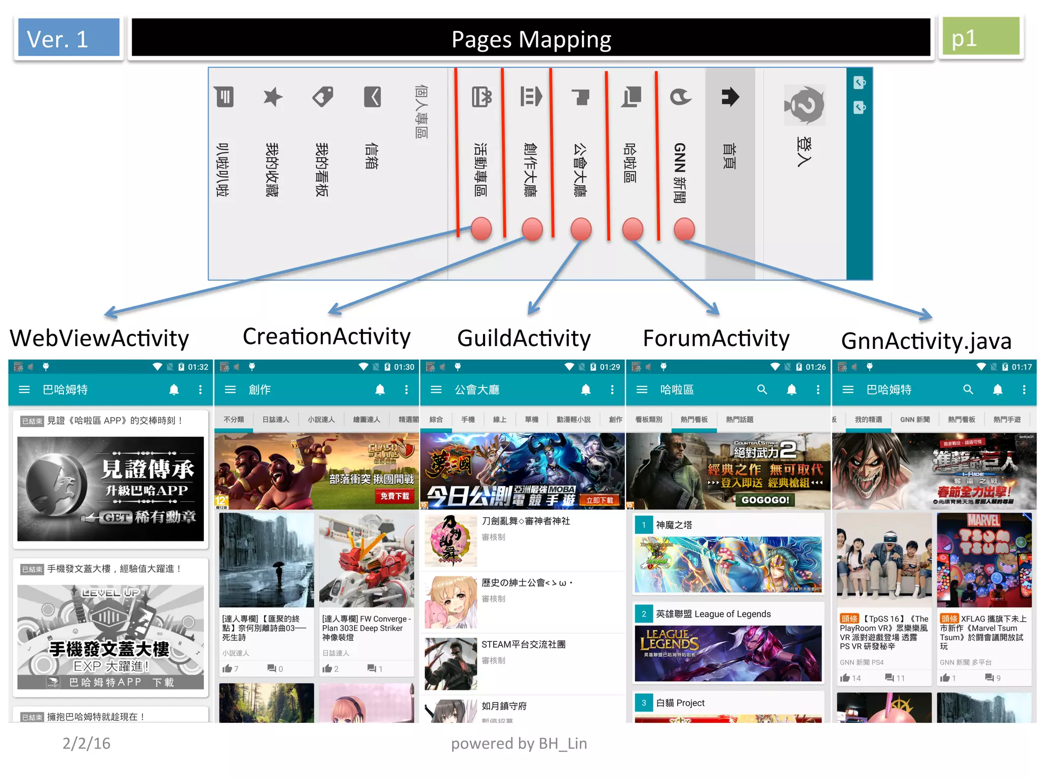 Sample of APK Analysis 3 - Gamer | PDF | Operating Systems | Computer ...
