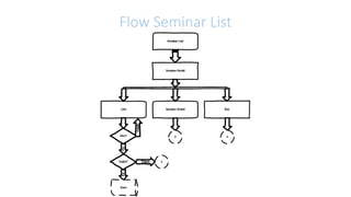 Apps motivation | PPT