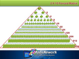 Apps network matrix | PPTX