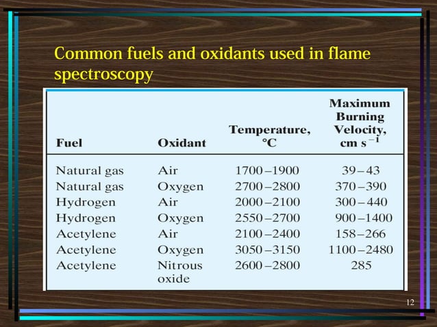 Applications of Atomic Absorption Spectrometry (AAS) | PPT | Chemistry ...