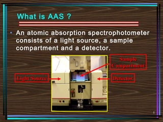 Applications of Atomic Absorption Spectrometry (AAS) | PPT