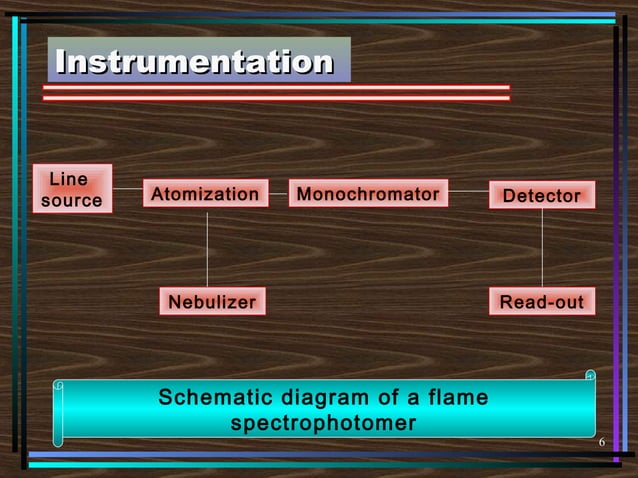 Applications of Atomic Absorption Spectrometry (AAS) | PPT | Chemistry ...