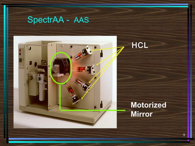 Applications of Atomic Absorption Spectrometry (AAS) | PPT | Chemistry ...