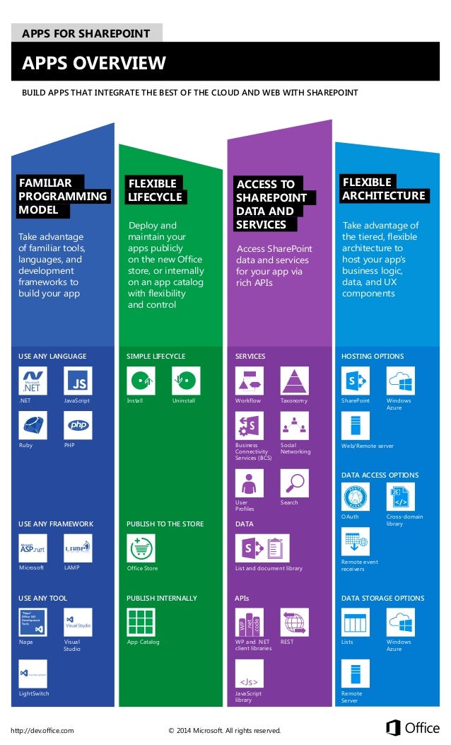 SharePoint Apps Overview SharePoint Apps Overview
