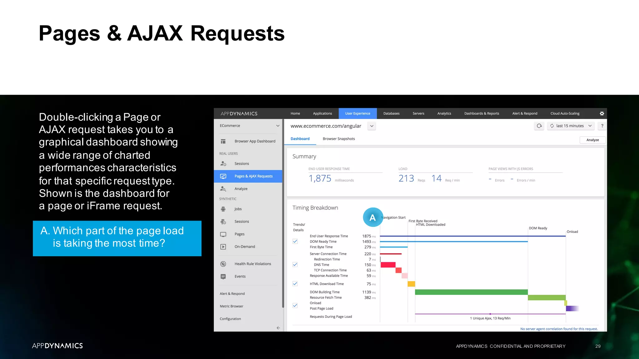 End User Monitoring with AppDynamics - AppSphere16 | PPT