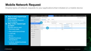 End User Monitoring with AppDynamics - AppSphere16 | PDF