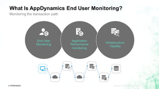 End User Monitoring with AppDynamics - AppSphere16 | PDF
