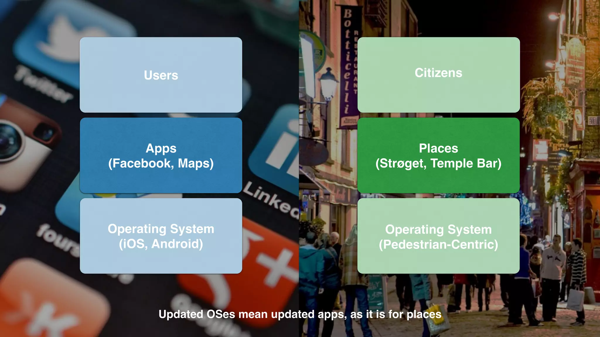 Learning about placemaking from our digital world | PPT