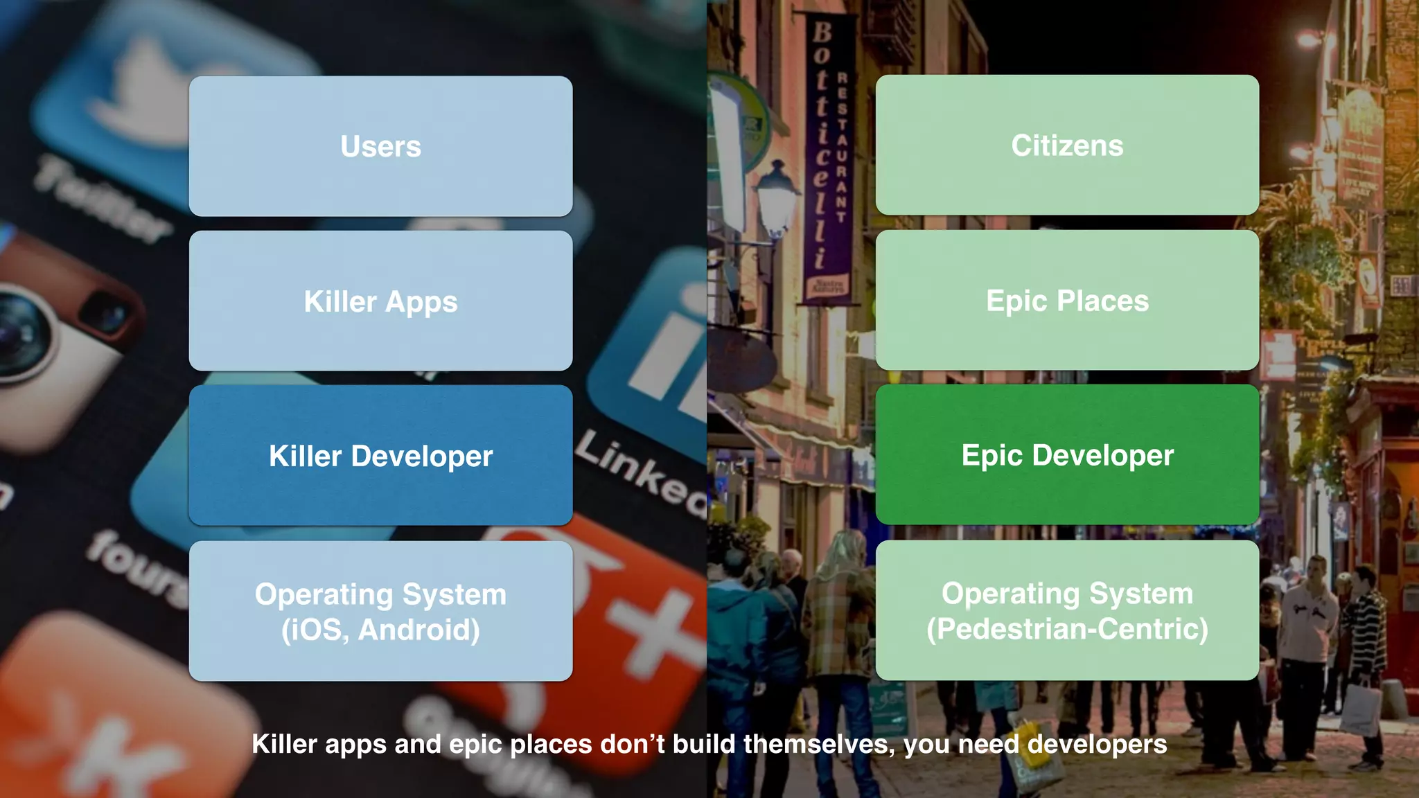 Learning about placemaking from our digital world | PPT