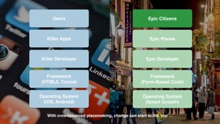 Learning about placemaking from our digital world | PPT