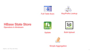 Apache HBase at Airbnb | PPTX