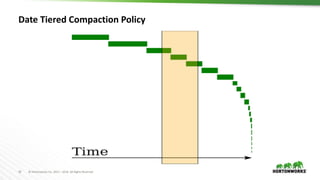 Time-Series Apache HBase | PPTX | Databases | Computer Software and Applications