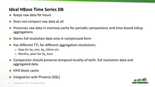 Time-Series Apache HBase | PPTX | Databases | Computer Software and Applications
