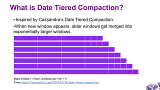 Date-tiered Compaction Policy for Time-series Data | PPTX | Data Storage and Warehousing | Computing
