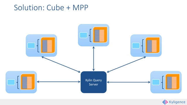 Apache Kylin’s Performance Boost from Apache HBase | PPTX | Databases | Computer Software and ...