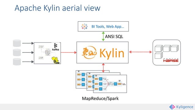 Apache Kylin’s Performance Boost from Apache HBase | PPTX | Databases | Computer Software and ...