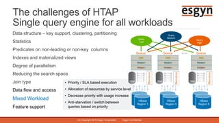 In Search of Database Nirvana: Challenges of Delivering HTAP | PPTX