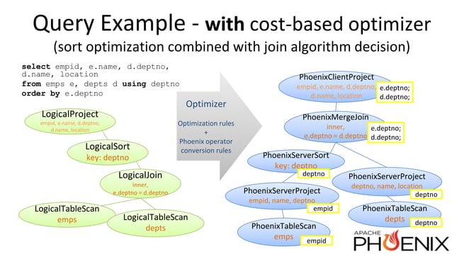 Apache Phoenix: Use Cases and New Features | PPT