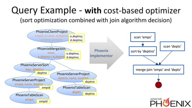 Apache Phoenix: Use Cases and New Features | PPT