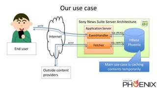 Apache Phoenix: Use Cases and New Features | PPT