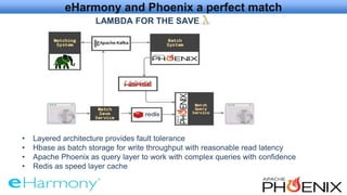 Apache Phoenix: Use Cases and New Features | PPT