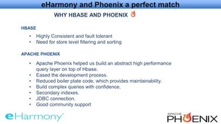 Apache Phoenix: Use Cases and New Features | PPT