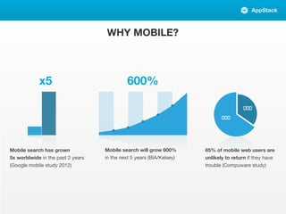 Appstack customer-presentation | PPT