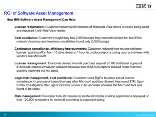App store and SAM strategy | PPTX | Operating Systems | Computer ...