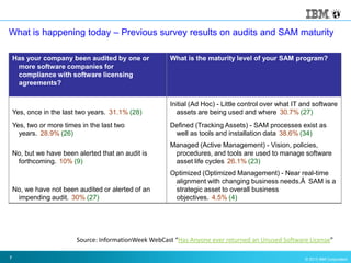App store and SAM strategy | PPTX | Operating Systems | Computer ...