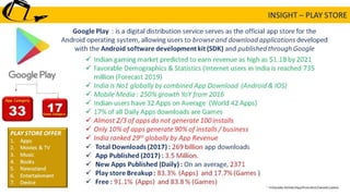 Mobile app Marketing : Appstore optimization - ASO Basics | PPT