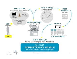 App submission survey results | PDF | Computer Software and Applications | Computing