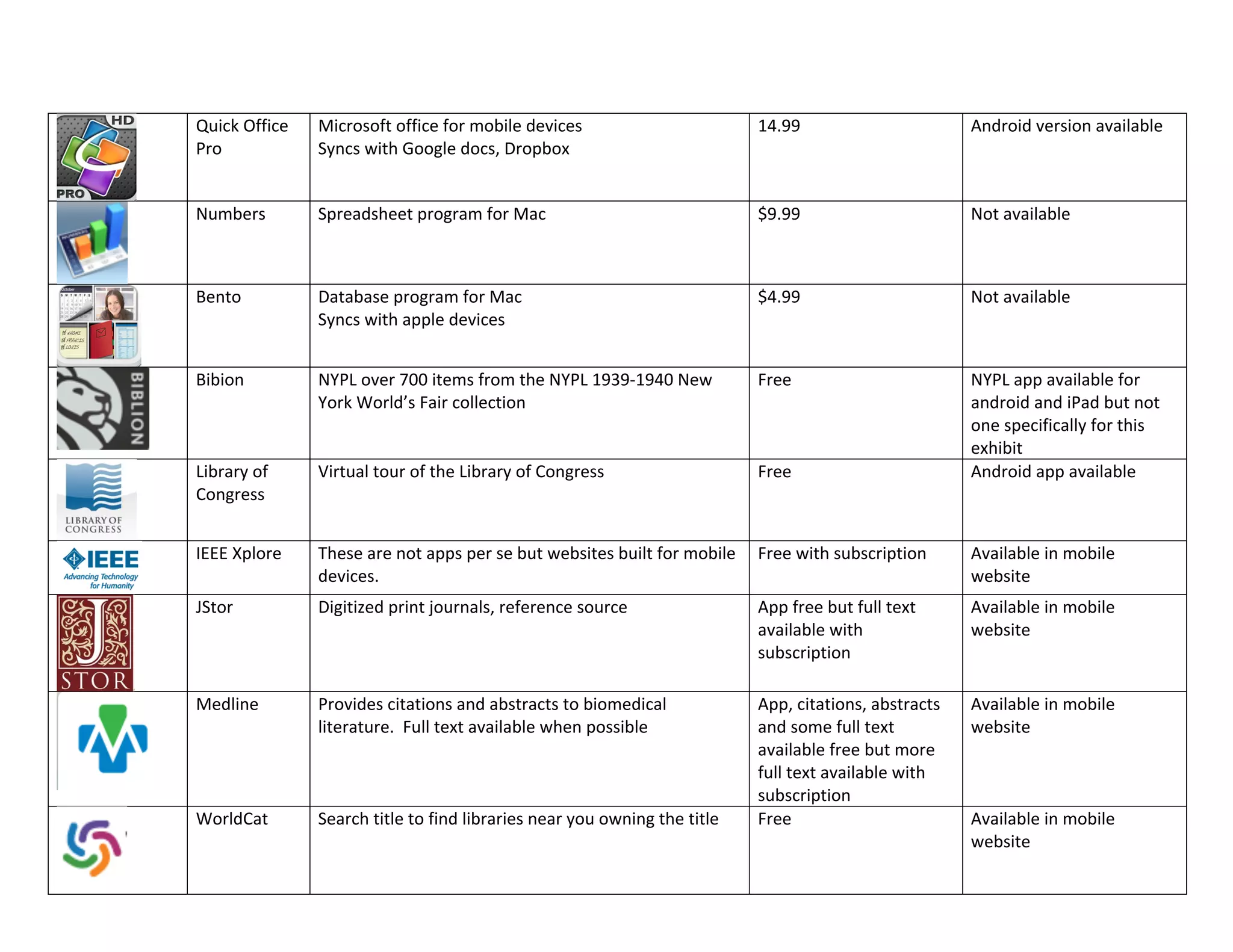 Part II TechSource Workshop: Apps | PDF