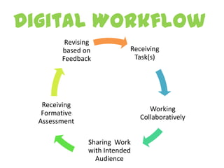Apps For Student Workflow | PPTX