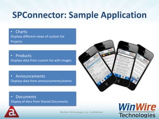 Appsworld - Mobilize your SharePoint with WinWire | PPT