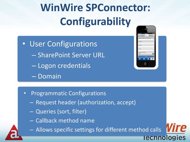 Appsworld - Mobilize your SharePoint with WinWire | PPT