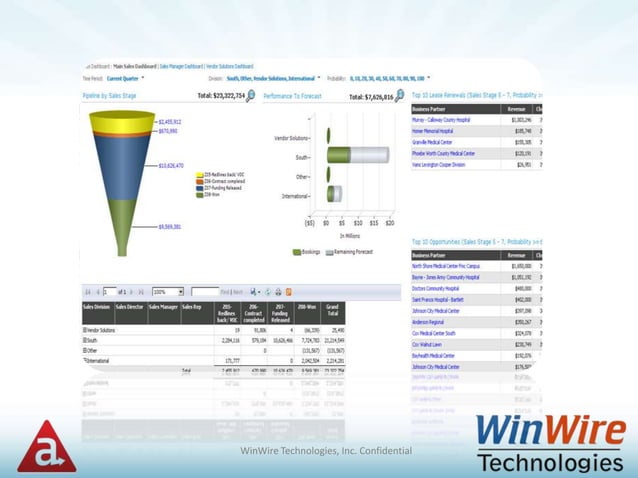 Appsworld - Mobilize your SharePoint with WinWire | PPT