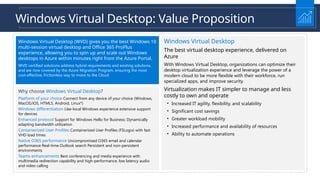 Windows Virtual Desktop: Secure Remote Work and Cloud Virtualization ...