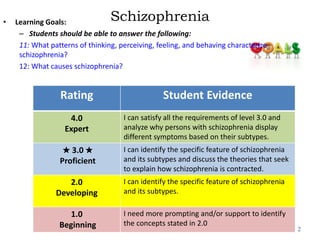 Ap psych disorders-canvas | PPTX