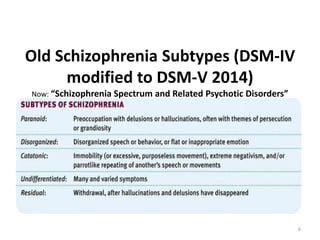 Ap psych disorders-canvas | PPTX