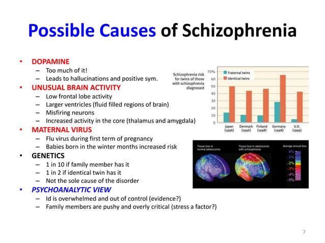 Ap psych disorders-canvas | PPT