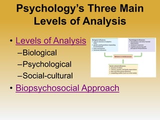 APPsych2e_LecturePPTs_Unit01_social_psychology.ppt