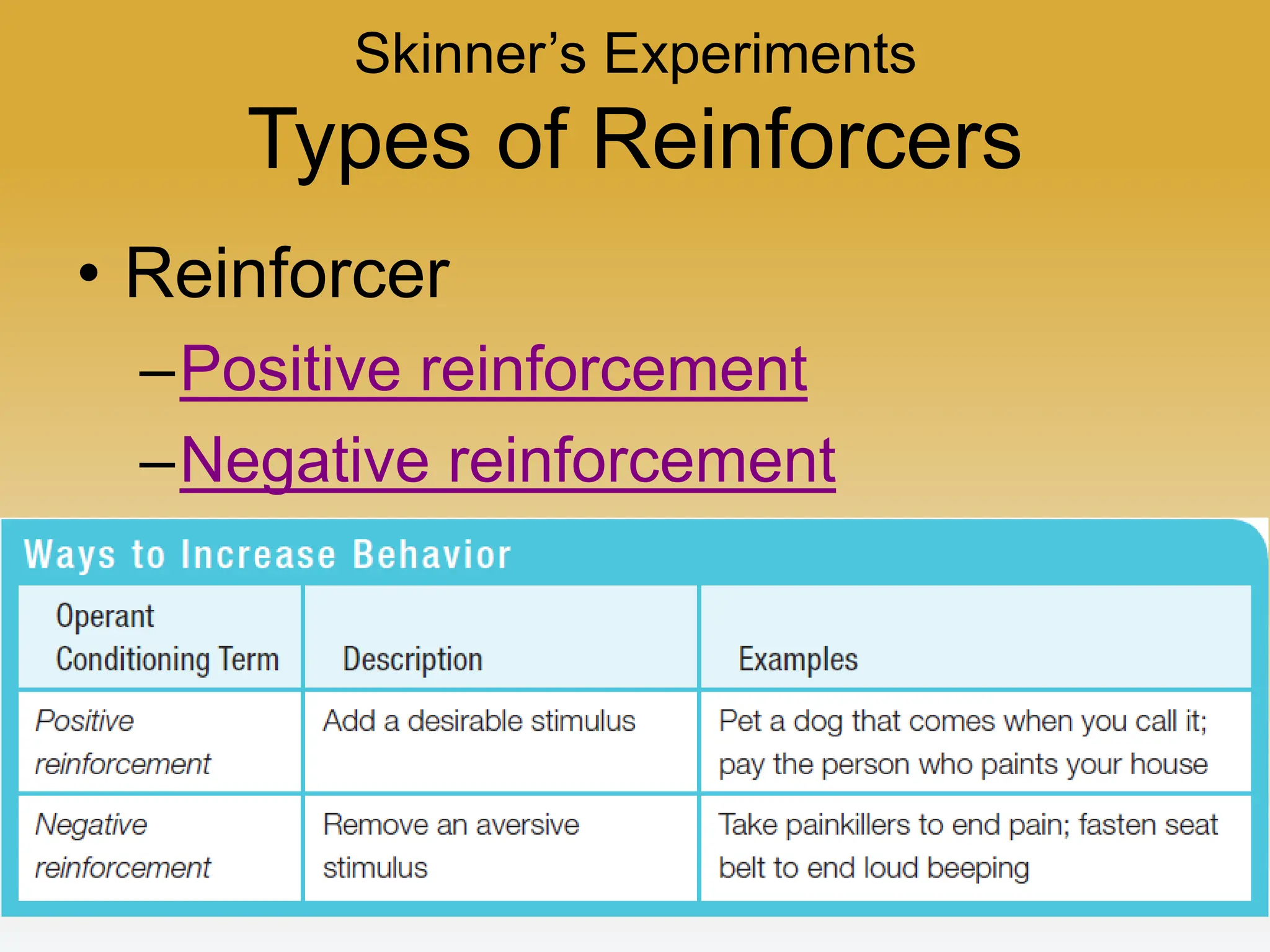 Myers'Psychology for APPsych 2e LecturePPTs Unit06.ppt