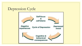 Suffering from Major Depressive Disorder | PPTX | Brain and Nervous ...