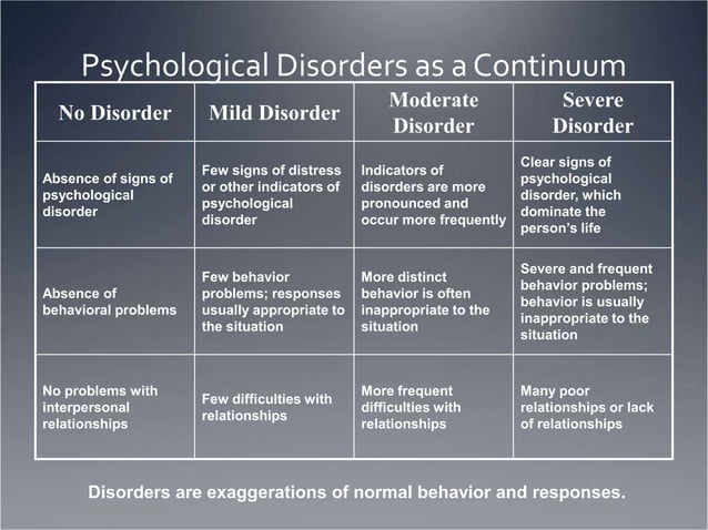 AP Psych disorders.ppt