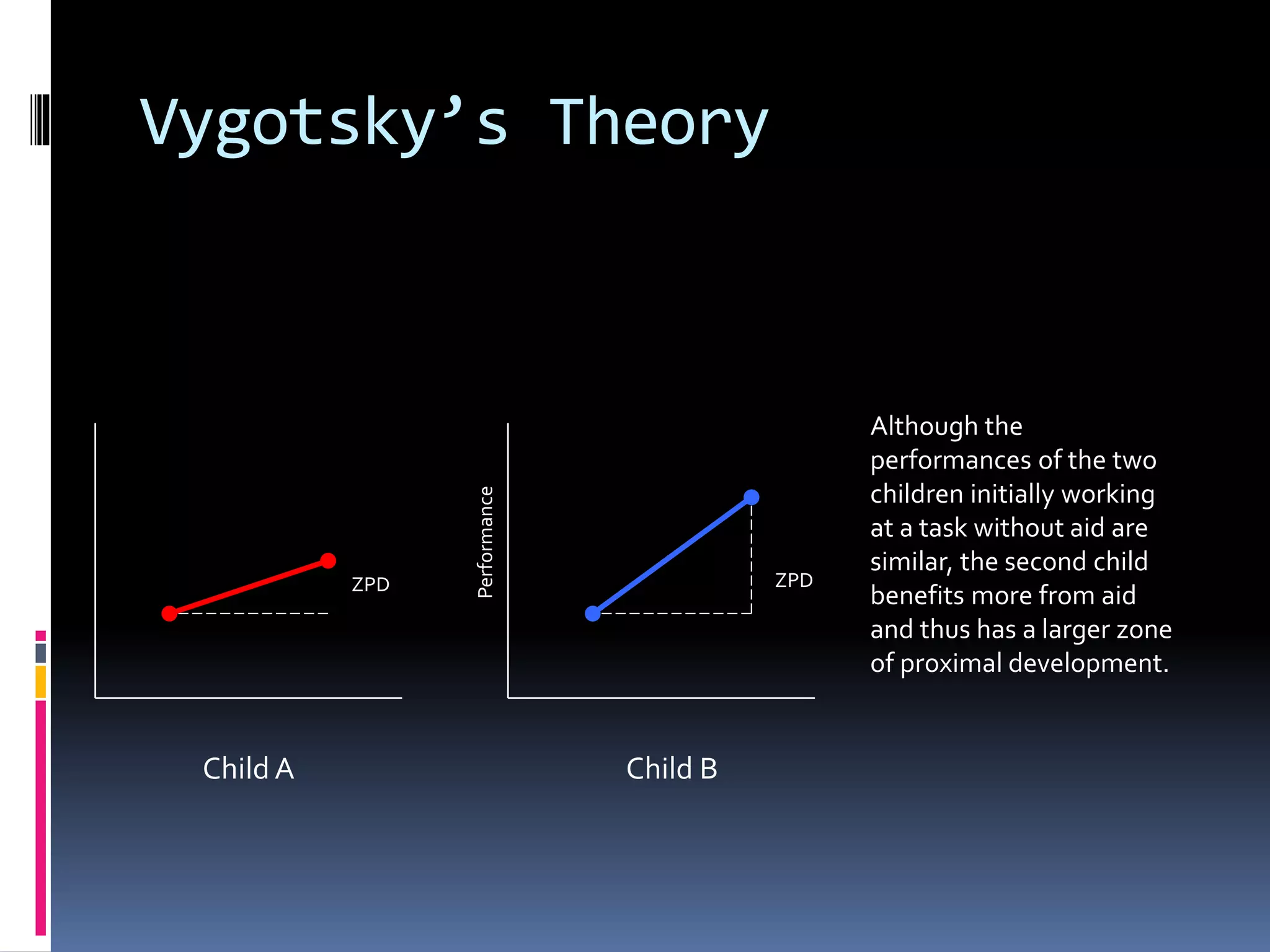 Ap psych human development | PPT