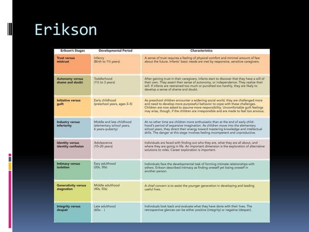 Ap psych human development | PPT