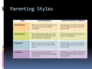 Ap psych human development | PPT