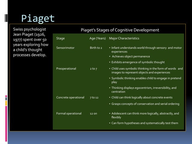 Ap psych human development | PPT