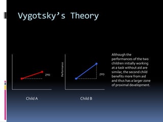 Ap psych human development | PPT