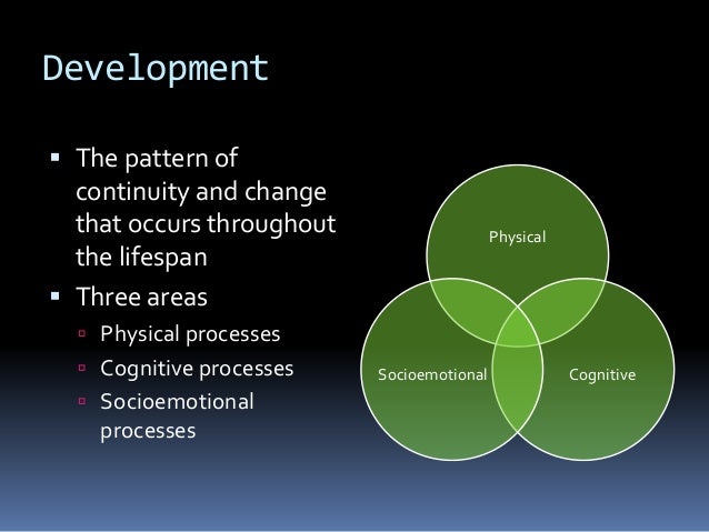 Ap psych human development